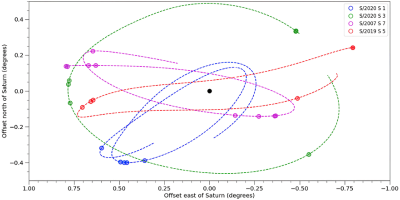 62 New Moons Discovered: Saturn Takes the Crown for Most Natural ...