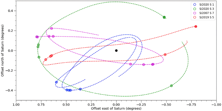 62 New Moons Discovered: Saturn Takes the Crown for Most Natural ...