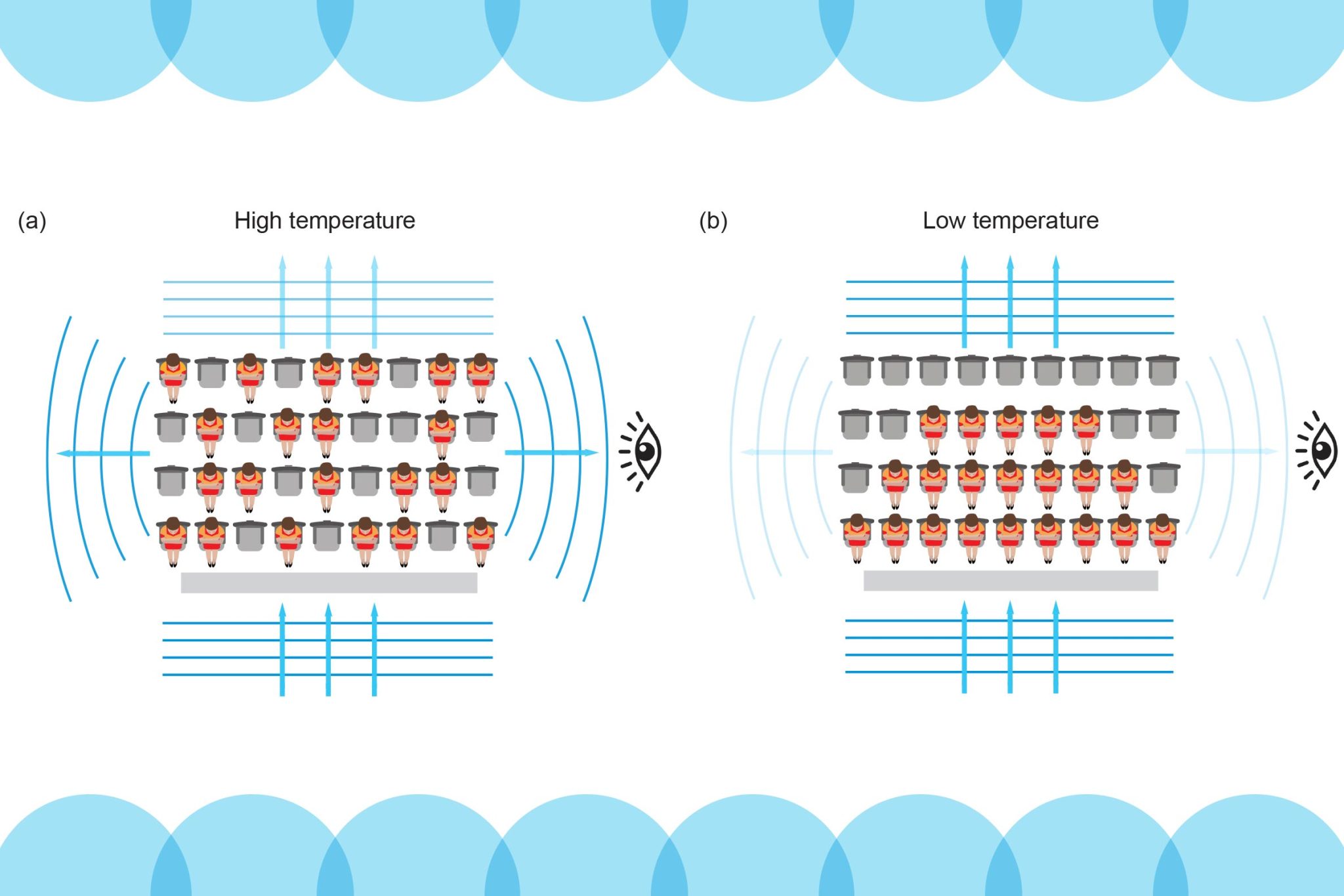 MIT Physicists Use Fundamental Atomic Property To Turn Matter Invisible