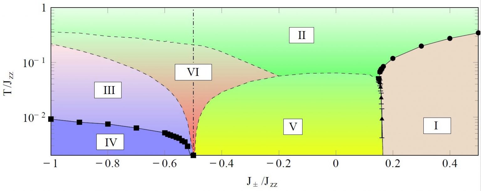 Researchers Develop a Machine Capable of Solving Complex Problems in ...