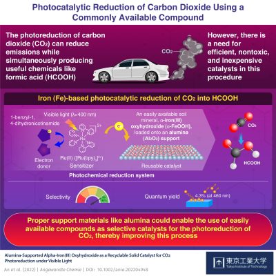 Lights, Catalyst, Reaction! Photoreduction of CO2 Into Transportable Fuel