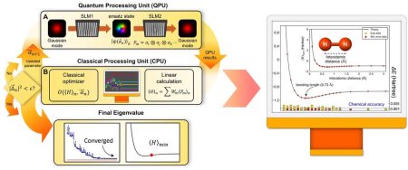 Nobel Prize-Winning AI Breakthrough Paves the Way for Quantum Chemistry
