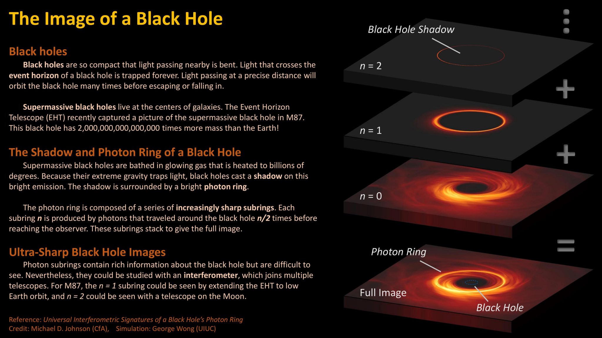 Path to Razor-Sharp Black Hole Images Discovered – Striking and ...