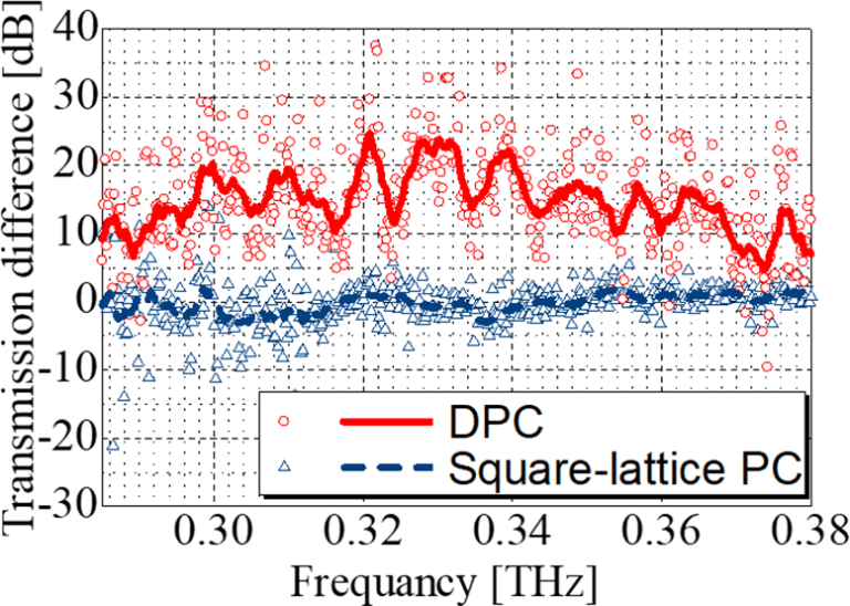 Einstein’s Theories Revisited: Scientists Produce “Pseudogravity” Using ...