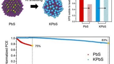 Anti-Solar Cells: Thermoradiative Photovoltaic Cells Work at Night
