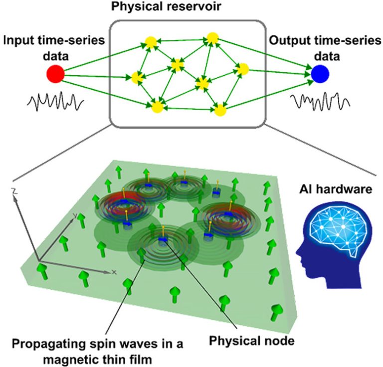One Step Closer to Unparalleled Computational Power: Spintronics ...