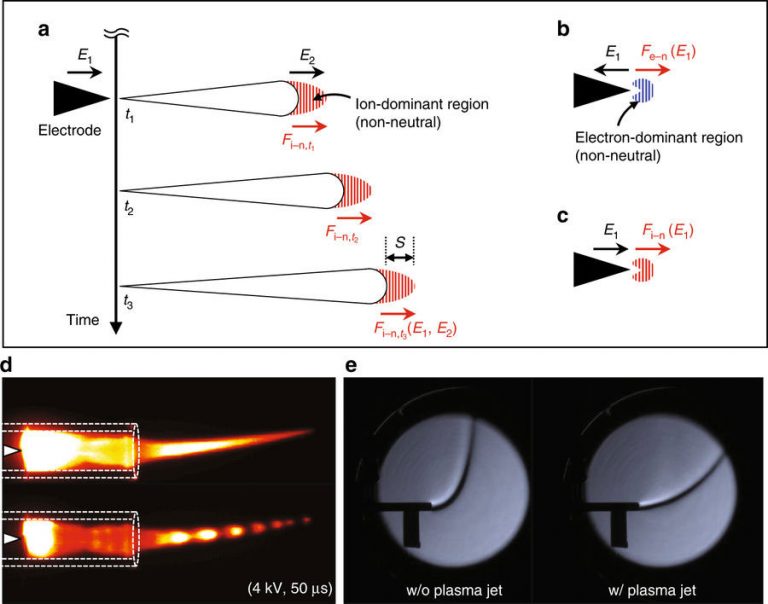 Physicists Identify the Basic Principle of Electric Wind in Plasma