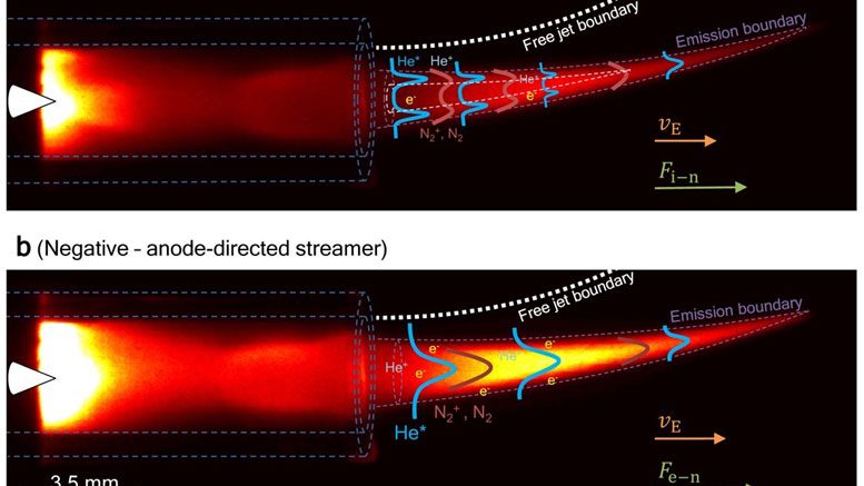 plasma - SciTechDaily