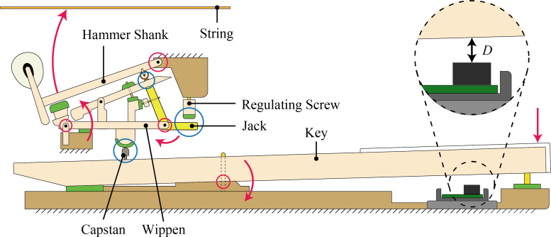 High-Tech Sensors Expose the Secret Tricks of Piano Masters