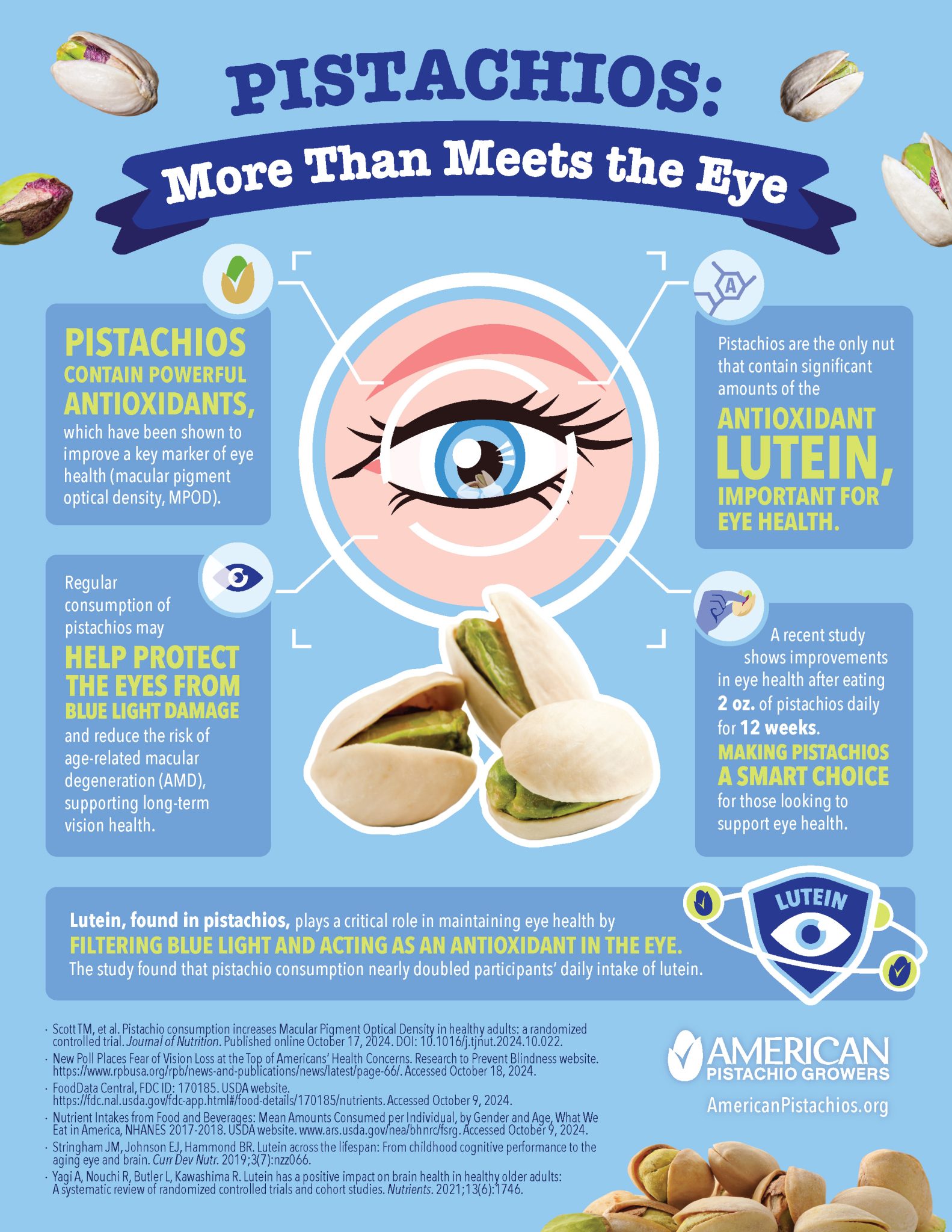 New Study Reveals That Eating Pistachios Could Improve Your Eye Health ...