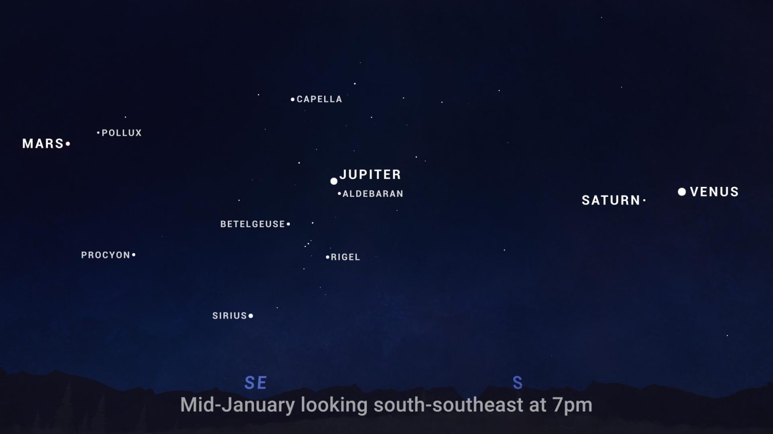 Don’t Miss January’s Rare Planet Alignments and Dazzling Meteor Showers