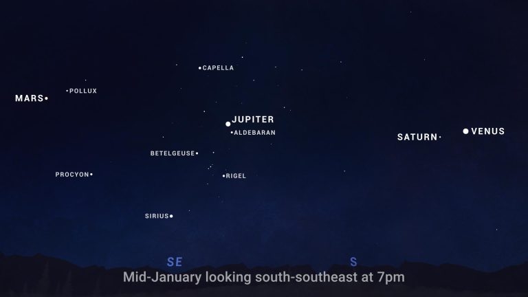 Don’t Miss January’s Rare Planet Alignments and Dazzling Meteor Showers