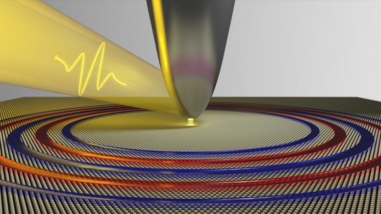 Scientists Develop a Light-Driven Three-Dimensional Plasmonic Nanosystem