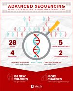 Our DNA May Evolve Much Faster Than Previously Thought
