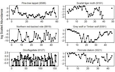 Chaos Is More Common in Populations Than Previously Thought