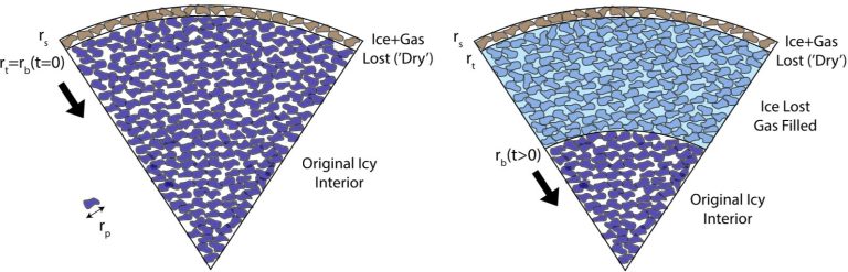 Unlocking Arrokoth’s Frozen Mysteries Redefines Kuiper Belt Theories