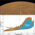 Mars Express Reveals Hidden Ice Reserves at Mars’s Equator