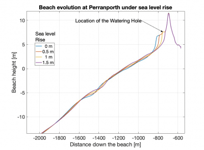 New ForCE Model Accurately Predicts How Coasts Will Be Impacted by ...