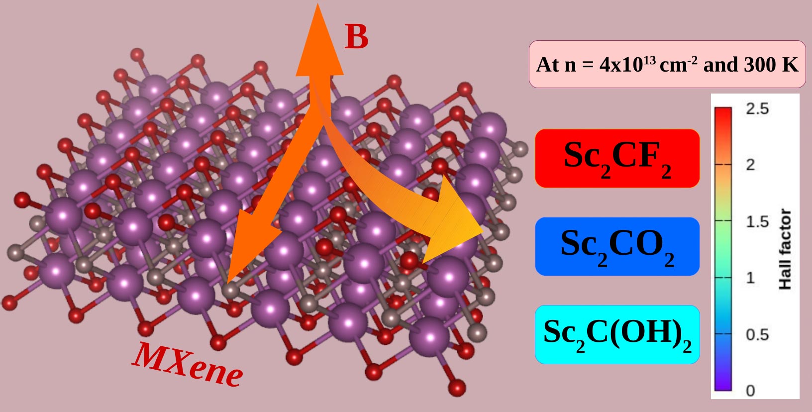 A Dream Nanomaterial: Breakthrough in Mass Production of MXene