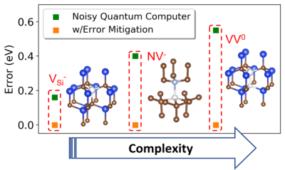 Quantum Leap: Unlocking the Secrets of Complex Molecules With Hybrid Computing