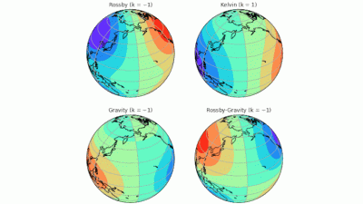 Video Animation on How a Flu Virus Works
