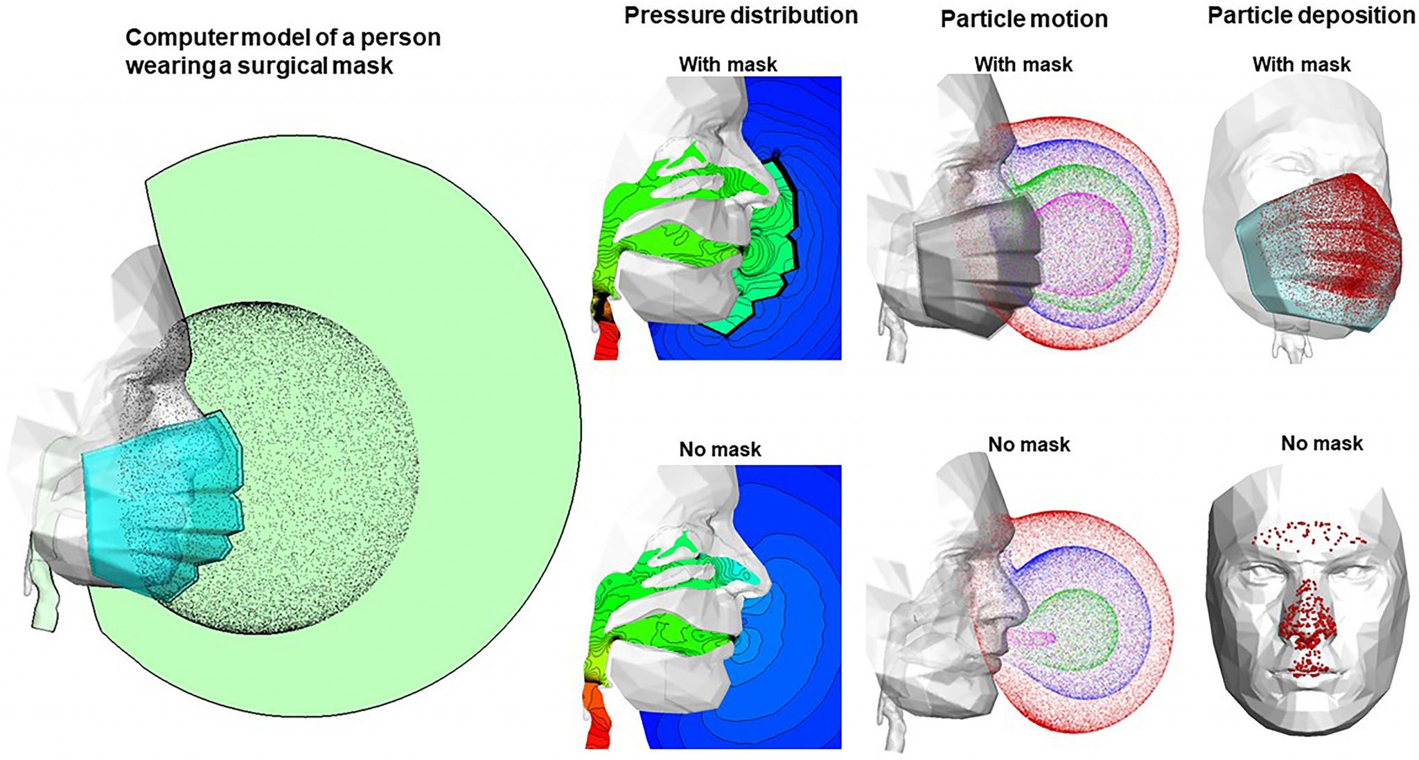 Some Masks Can Be Worse Than Not Wearing One at All: Physics of How ...