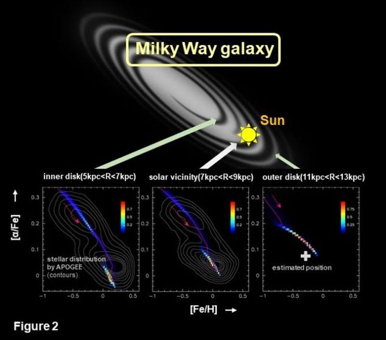 Astronomers Reveal Previously Unknown Details About The Milky Way