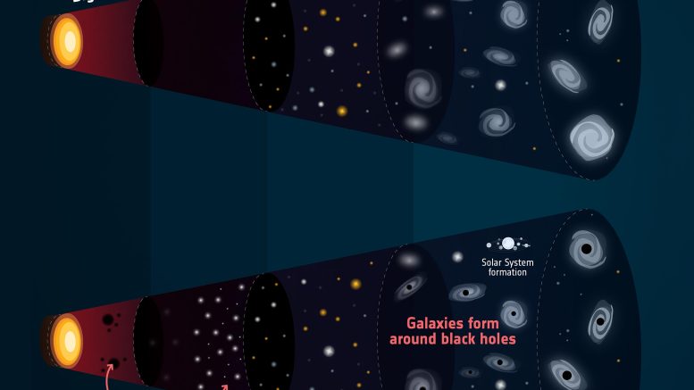 Understanding the Mysteries of the Cosmos: New Clues to Dark Matter From Primordial Black Holes