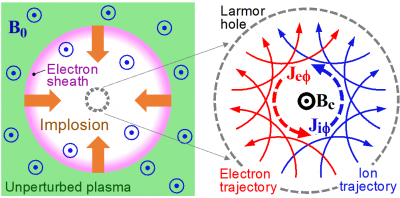 Generating Megatesla Magnetic Fields on Earth Using Intense-Laser ...