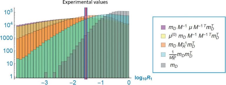 Deciphering the Mystery of Neutrino Mass – A New Approach Uses Random ...