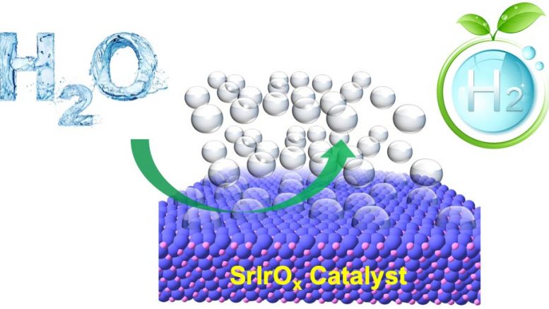 Oxygen Evolution Reaction Breakthrough for Efficient Hydrogen Generation