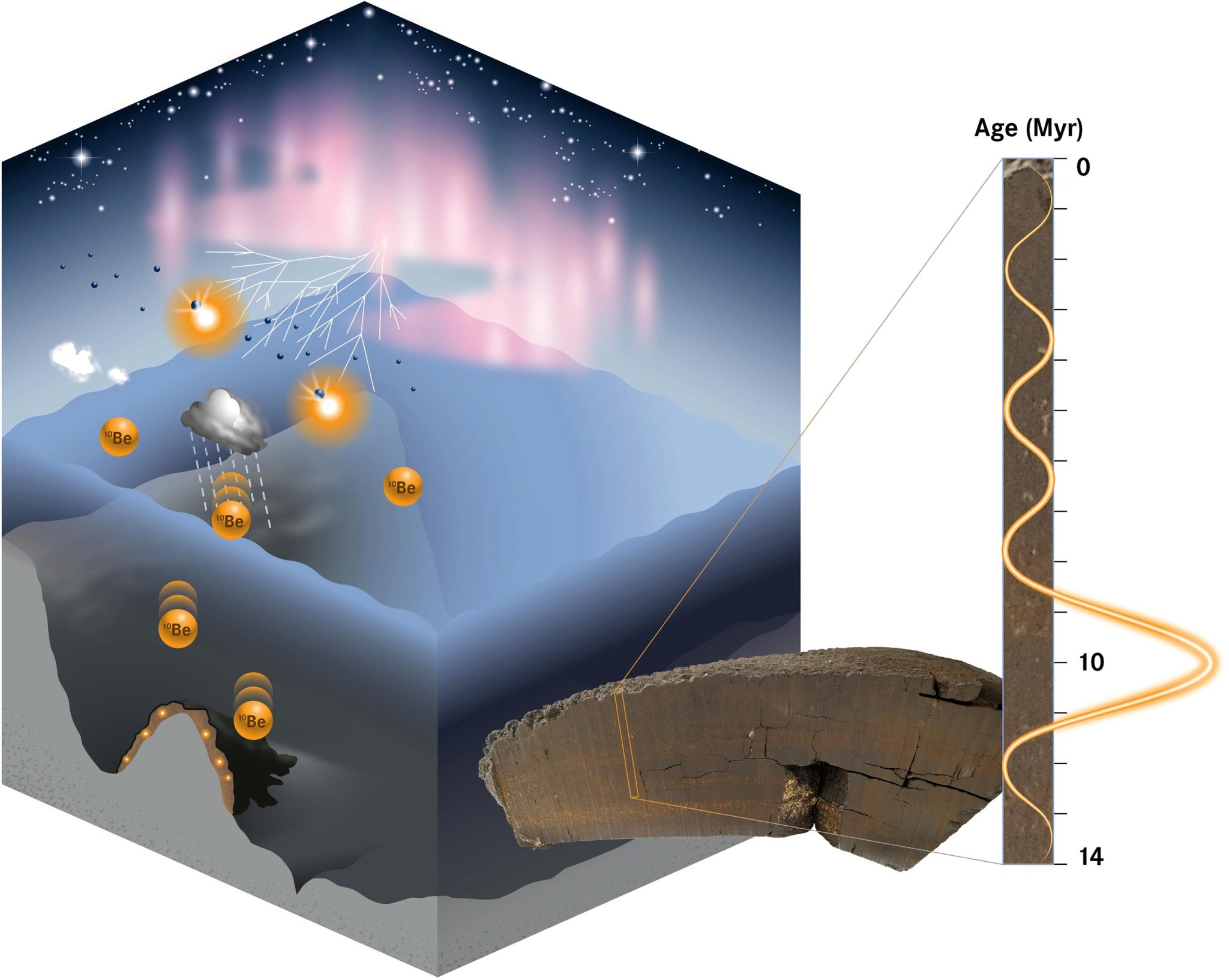 Did a Supernova Leave Its Mark on Earth? New Evidence from the Ocean ...