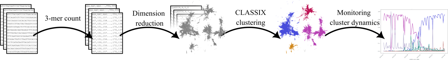 Mathematicians Use Ai And New Clustering Algorithm To Identify Emerging