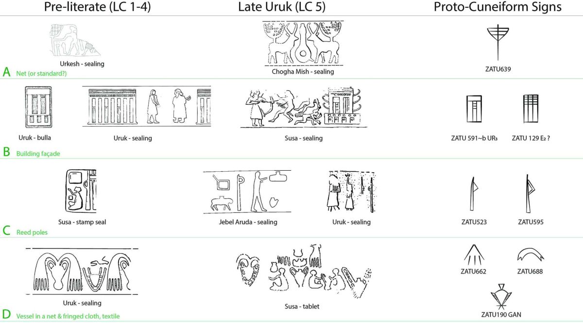 6,000-Year-Old Mesopotamian Artifacts Unlock the Secrets of Writing’s ...