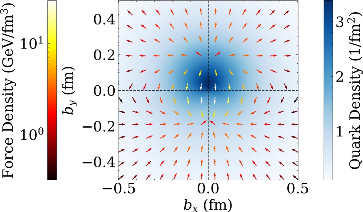 Inside the Proton: The Most Intense Forces in the Universe, Revealed