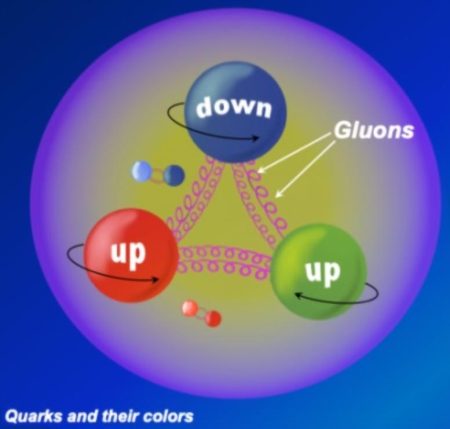 Cracking the Proton Code: Unveiling the Secrets of the Universe’s ...