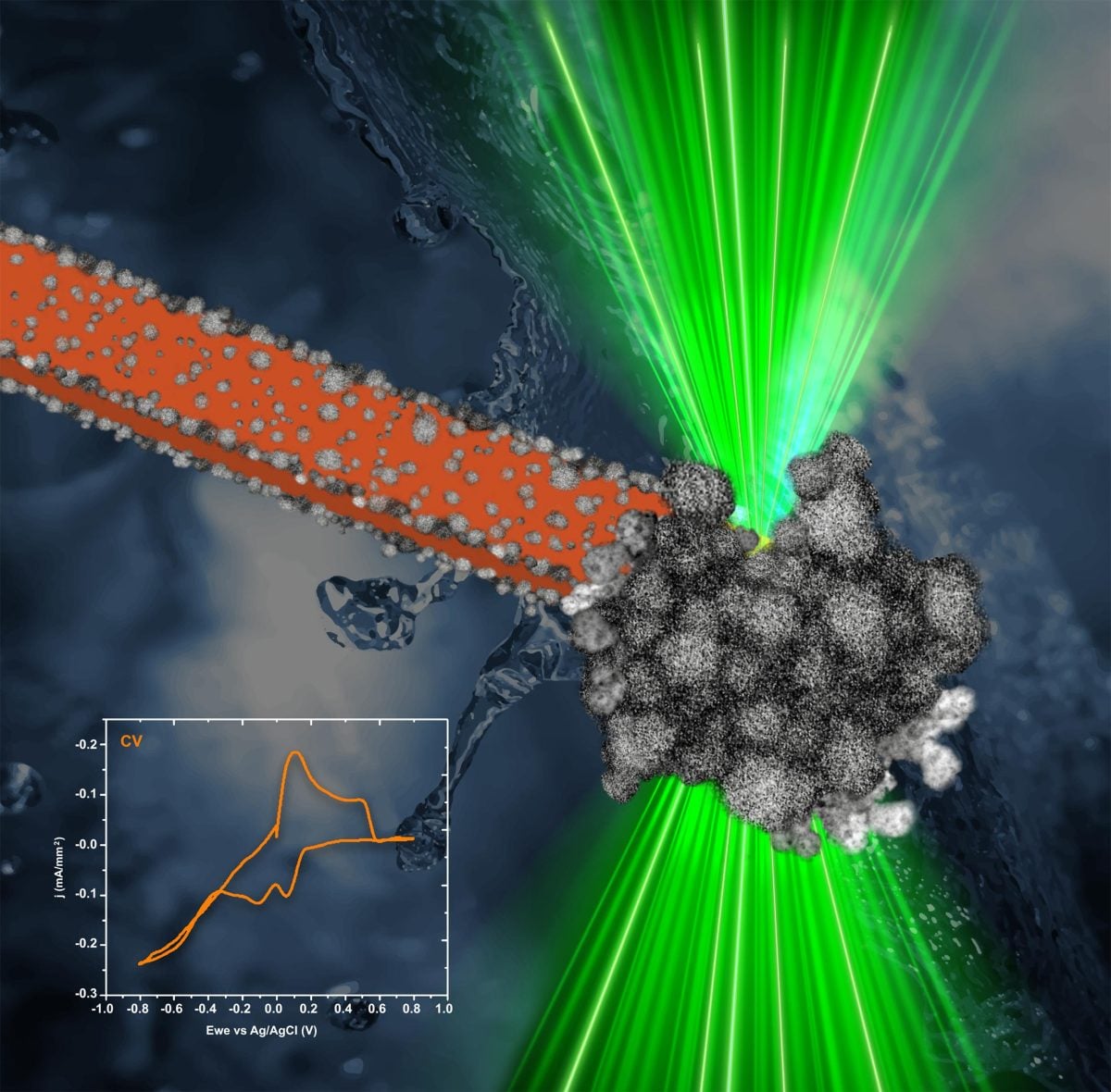 Inside the Nano Factory: Real-Time Insights Into Nanostructure Creation
