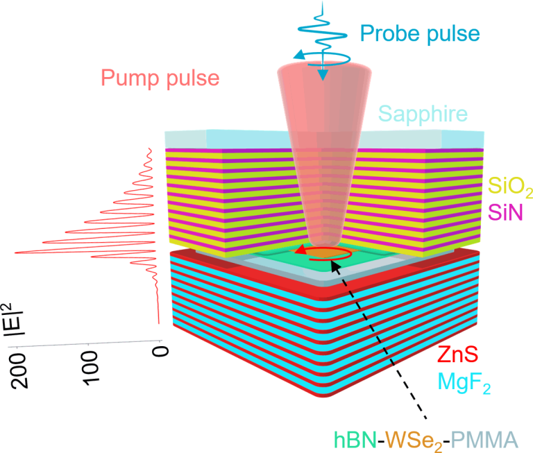 Twisting Light: Unveiling the Helical Path to Ultrafast Data Transmission