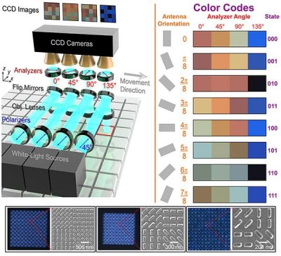 Say Goodbye to the Dots and Dashes: Enhanced Optical Storage Media