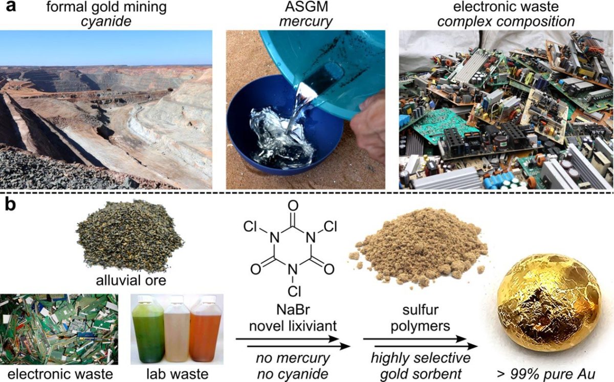 Scientists Turn E-Waste Into Pure Gold Using Pool Cleaner and Sunlight