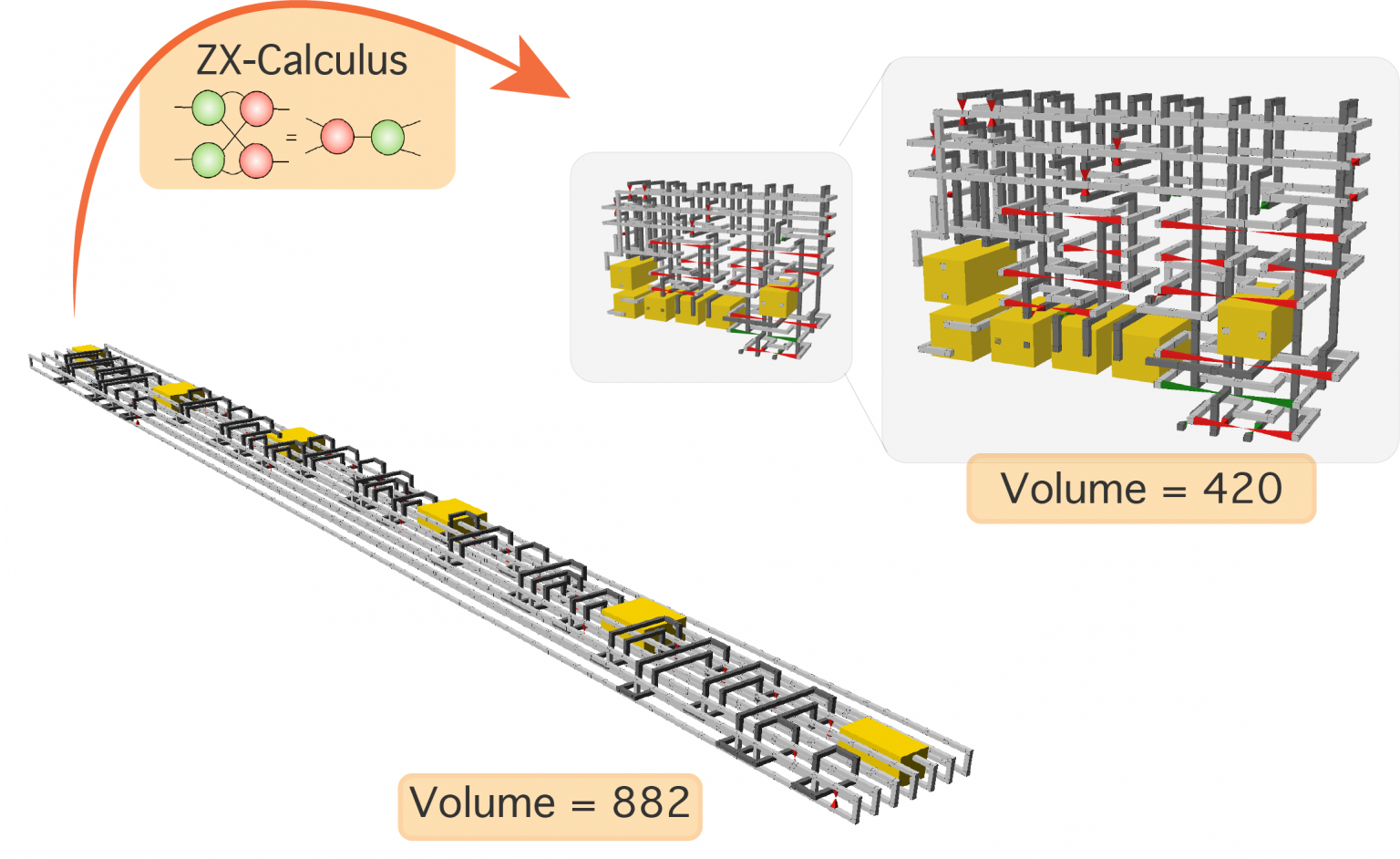 New Circuit Compression Technique Could Deliver Real-World Quantum ...