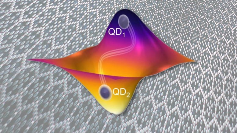 Key Components of Quantum Technologies Coupled With New Interface