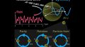Physicists Exploit Space Reflection and Time Reversal Symmetries To ...