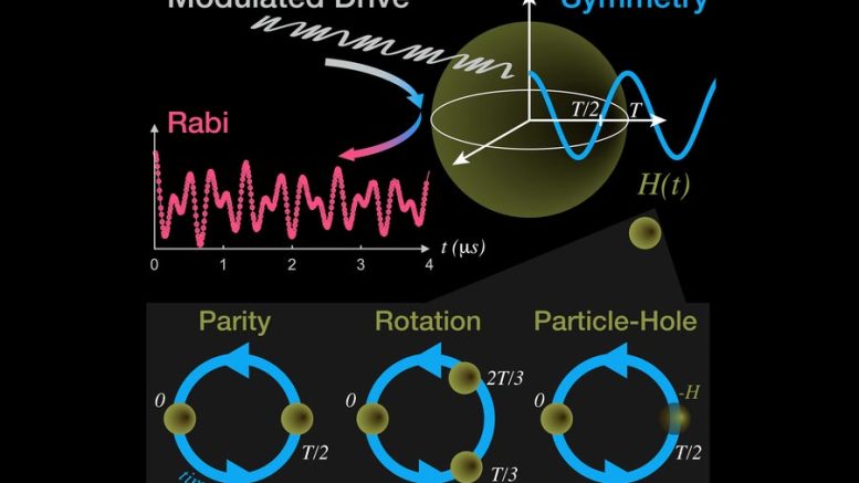 Physicists Exploit Space Reflection And Time Reversal Symmetries To Control Quantum Materials