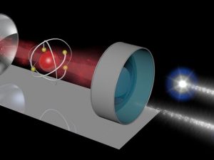 Researchers Develop A Universal Quantum Gate