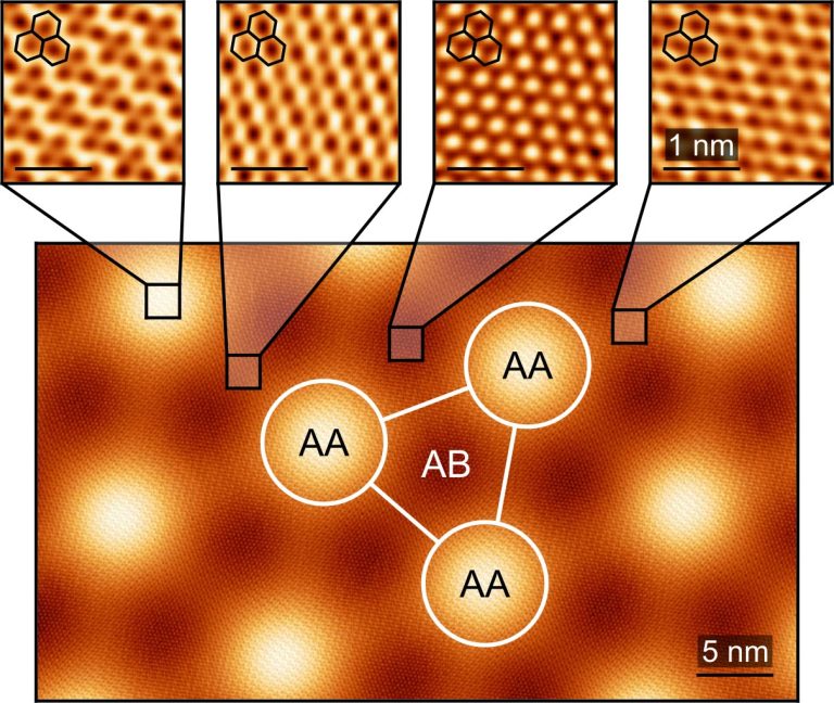 Unlocking Quantum Secrets of Magic-Angle Twisted Bilayer Graphene With ...