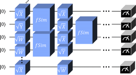 How 1,432 GPUs Cracked Google’s 53-Qubit Quantum Computer