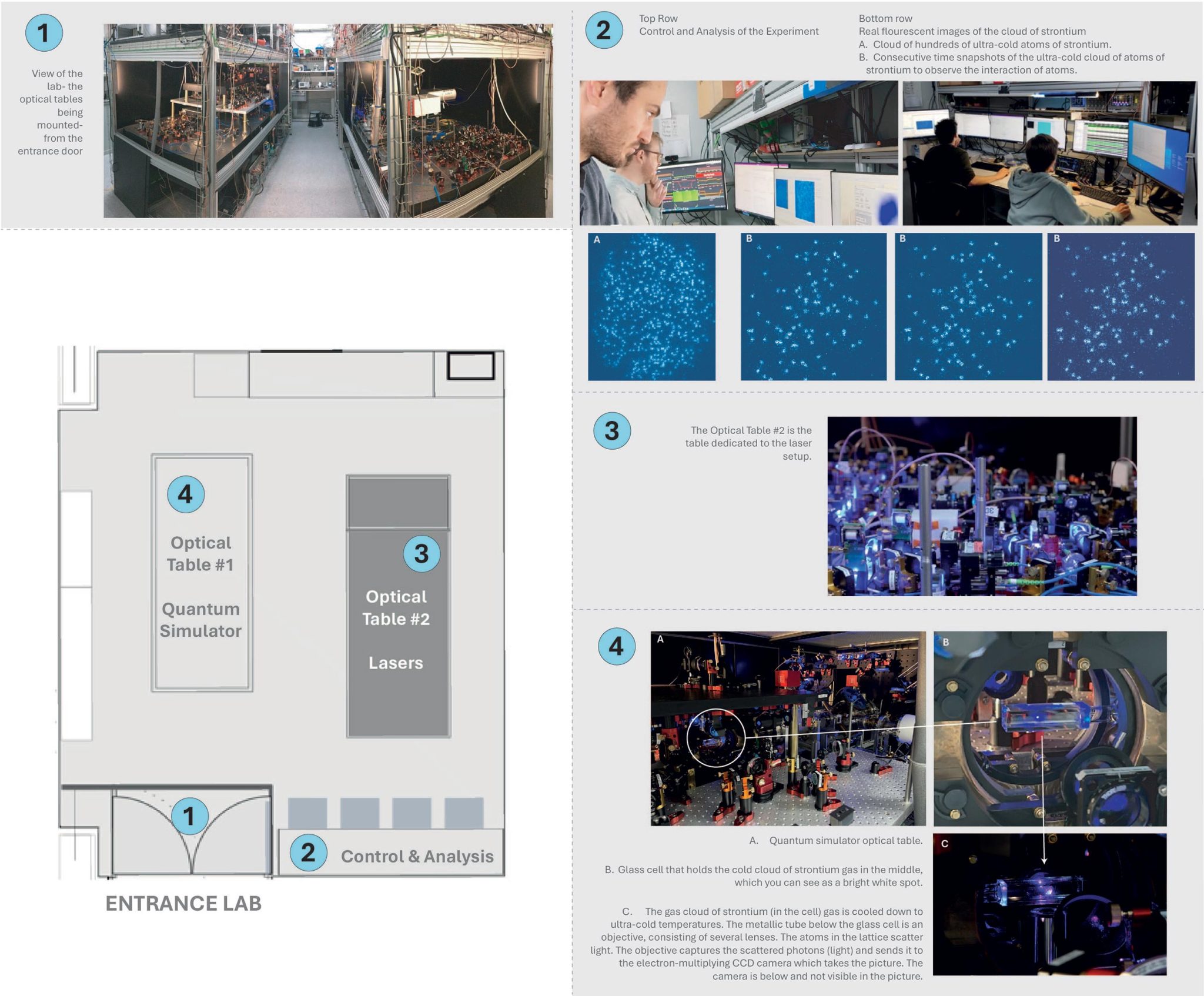 QUIONE Unlocks the Quantum Realm With Pioneering Strontium Microscopy