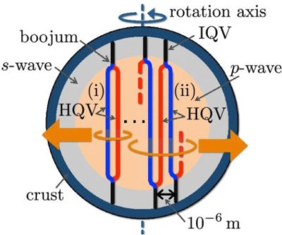 Quantum Vortex Mystery: Unveiling the Twisted Roots of Neutron Stars ...