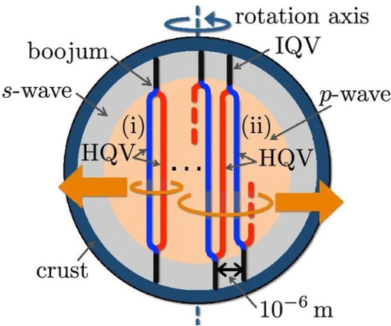 Quantum Vortex Mystery: Unveiling the Twisted Roots of Neutron Stars ...